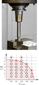 RED SCREW ARBOR | MST Corporation